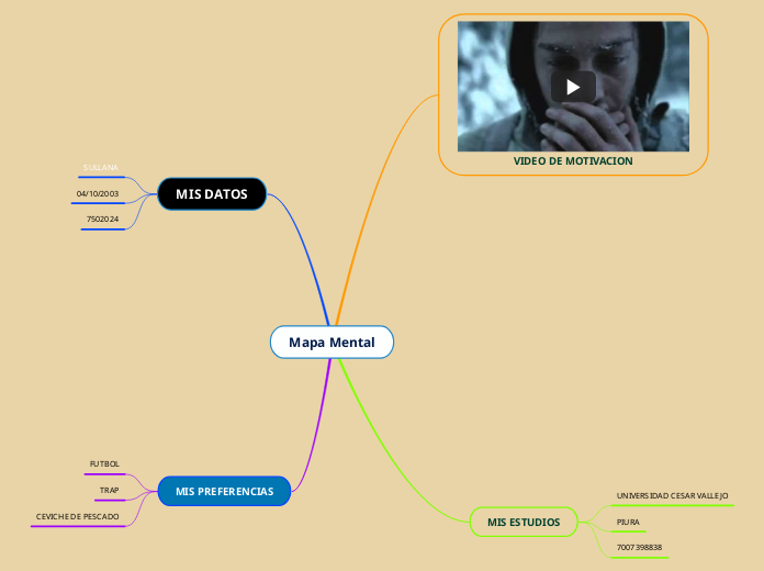 Mapa Mental - Mind Map